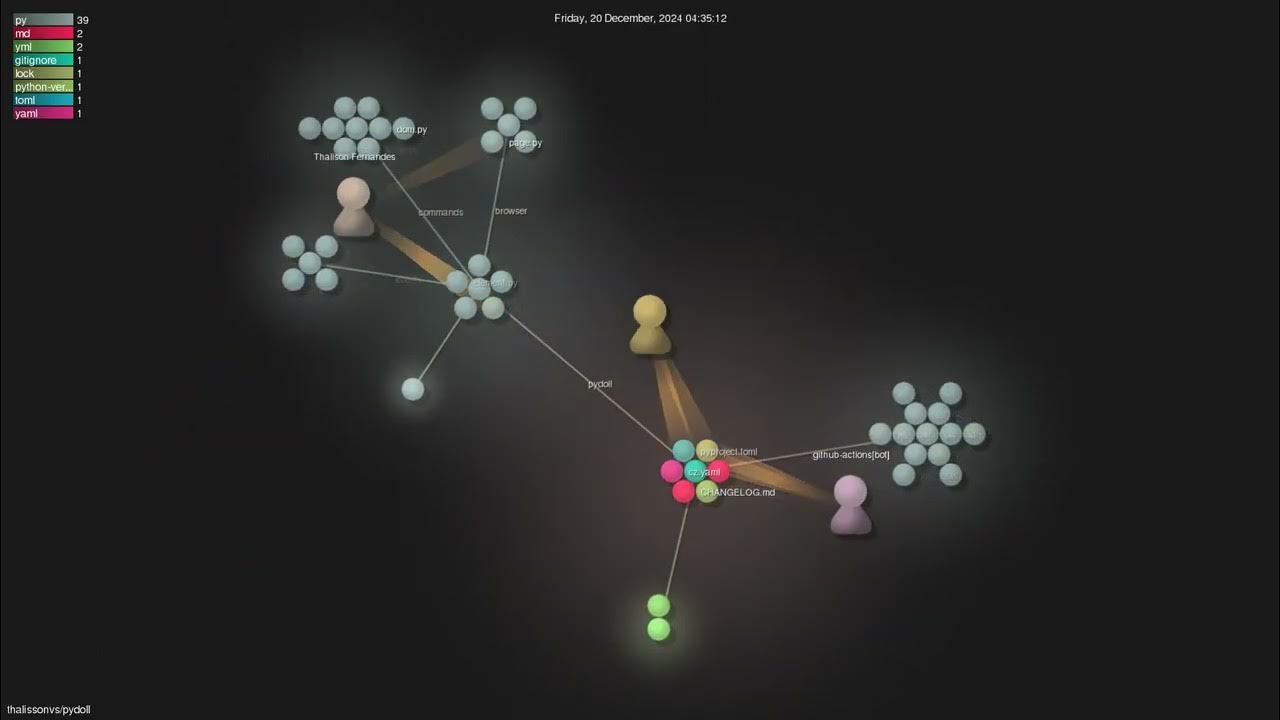 thalissonvs/pydoll - Gource visualisation - YouTube