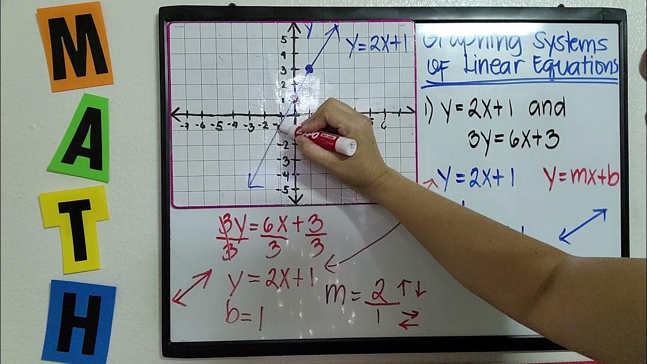 TAGALOG: Graphing Systems Of Linear Equations, Learning Task 1 #TeacherA #MathinTagalog - YouTube