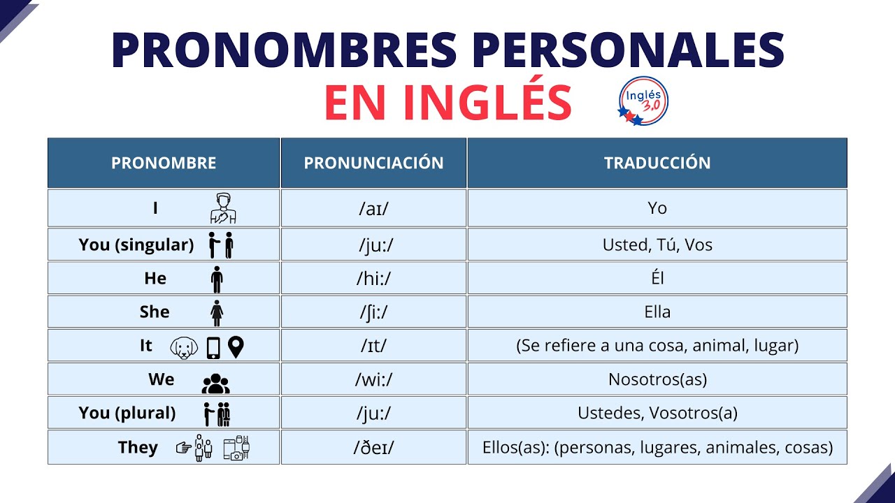 Gramática del inglés: Guía completa