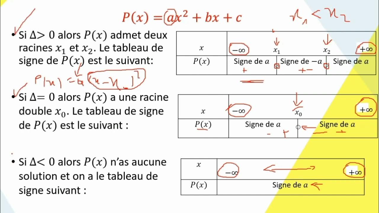 Méthode pour résoudre les inéquations du 2nd degré et dessiner les tableaux de signe en détail ...