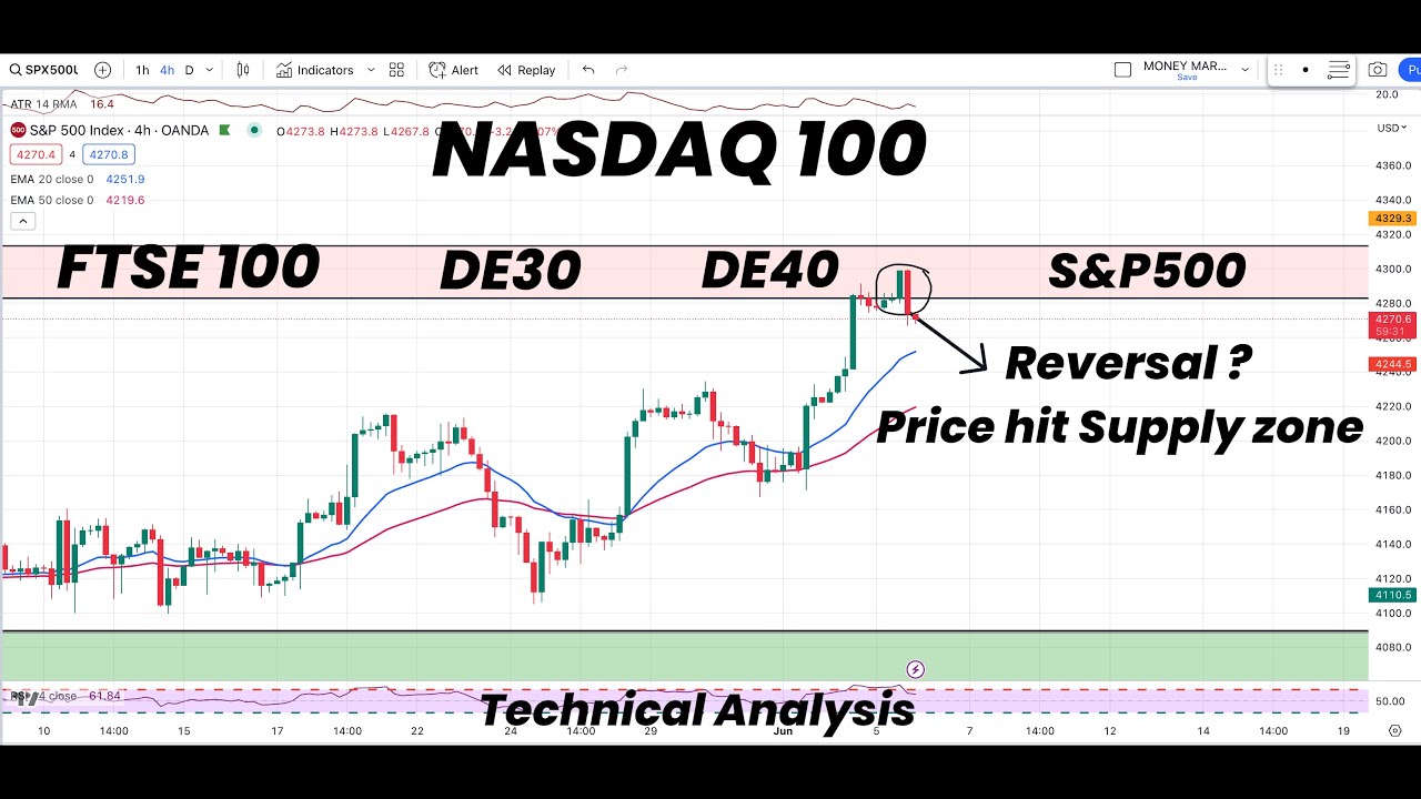 NASDAQ100 | S&P500 | DE30 | DE40 | FTSE100 | Price hit Supply zone |Technical Analysis - YouTube