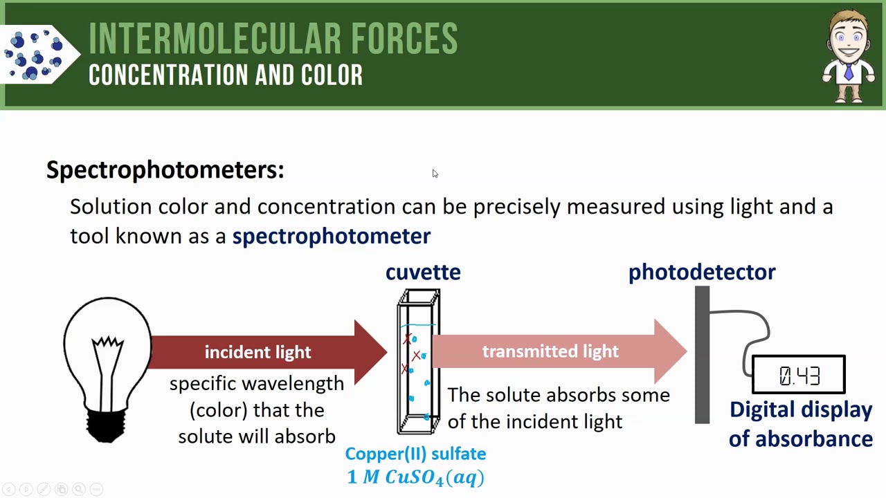 Concentration and Color - YouTube