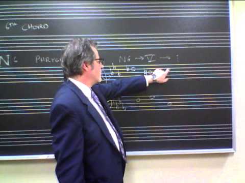 The Neapolitan 6th Chord (N6)--an off-the-cuff explanation - YouTube