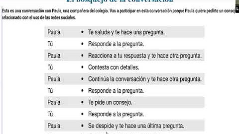 AP Spanish exam 2020 - Conversación simulada - YouTube