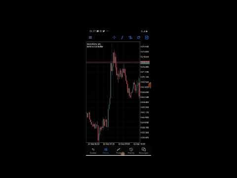How to change line chart to candlestick chart on Metatrader 5 "MT5" for Android: step by step ...
