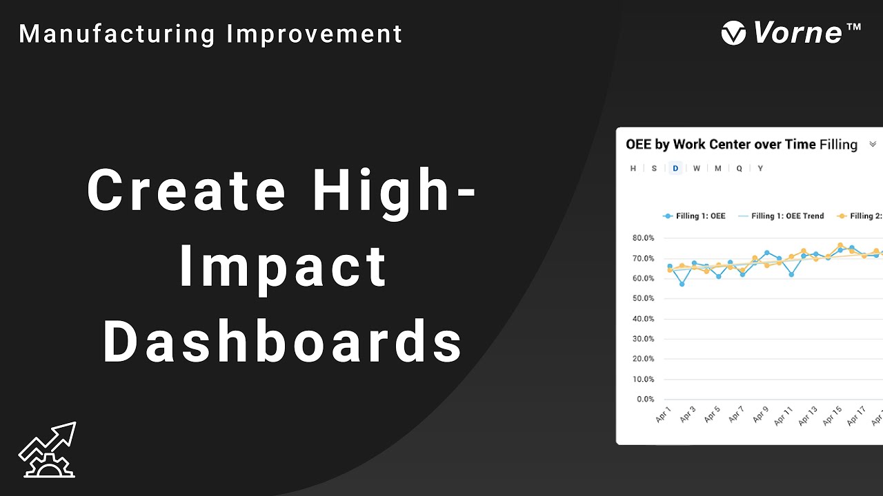 Webinar: How to Create High-Impact Manufacturing Dashboards - YouTube