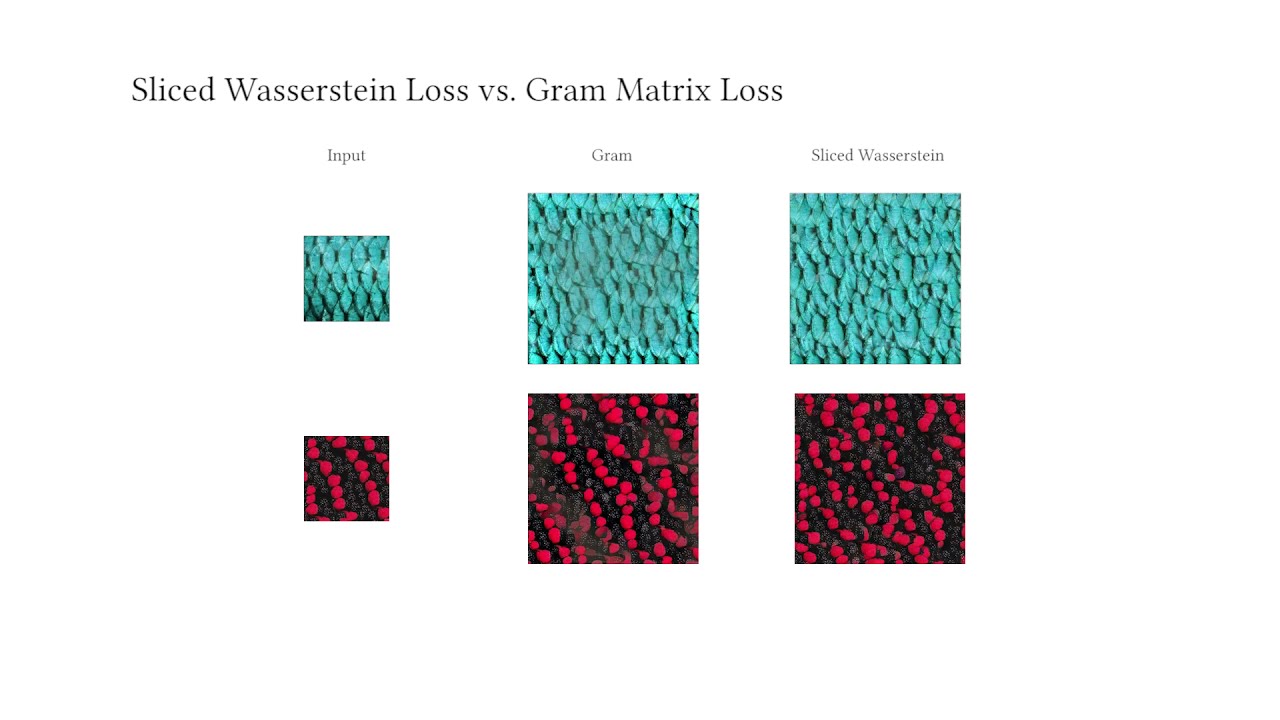 A Sliced Wasserstein Loss for Neural Texture Synthesis - YouTube