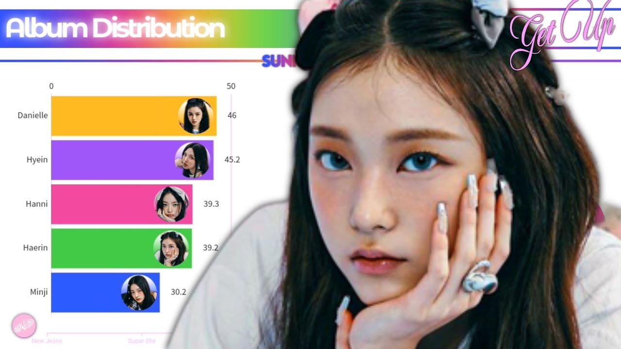 NewJeans (뉴진스) ~ Get Up Album Distribution (All Songs Line Distribution ...