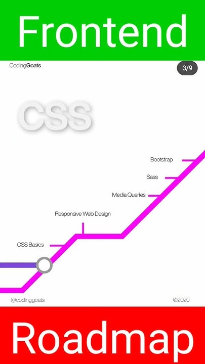 Frontend Developer Roadmap #frontend #developer #html #css #coder - YouTube