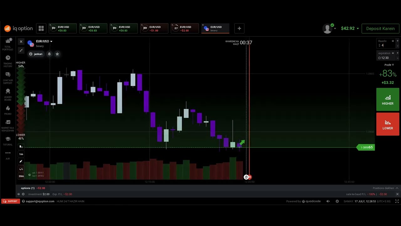 Profitable Money Management Strategy for Binary Trading - YouTube
