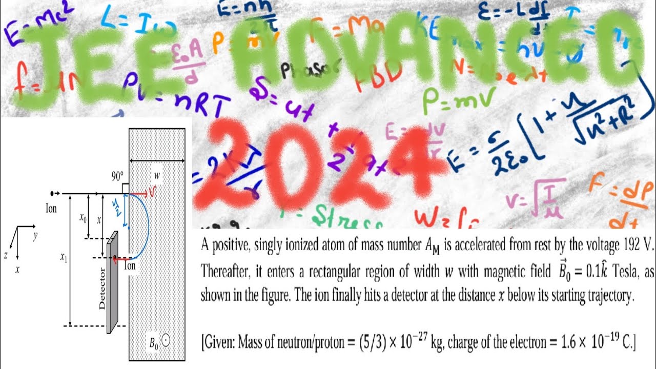 JEE Advanced 2024 PYQs solutions | Physics | Paper -2| Magnetism | charge in magnetic field ...