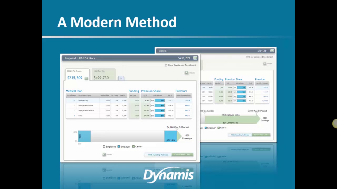 What is Dynamic Plan Design - YouTube