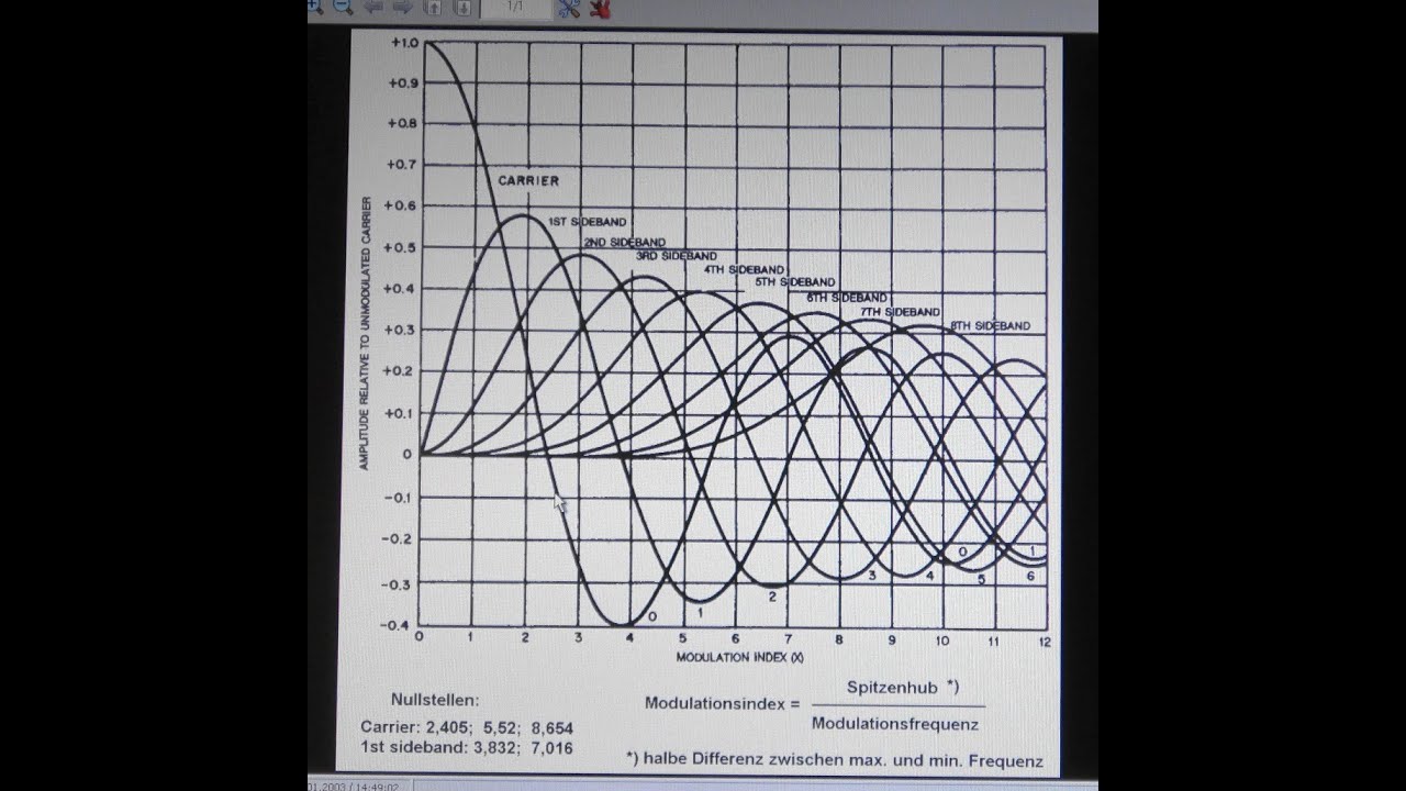 #38 IC201 Restoration Part 7(7) - YouTube