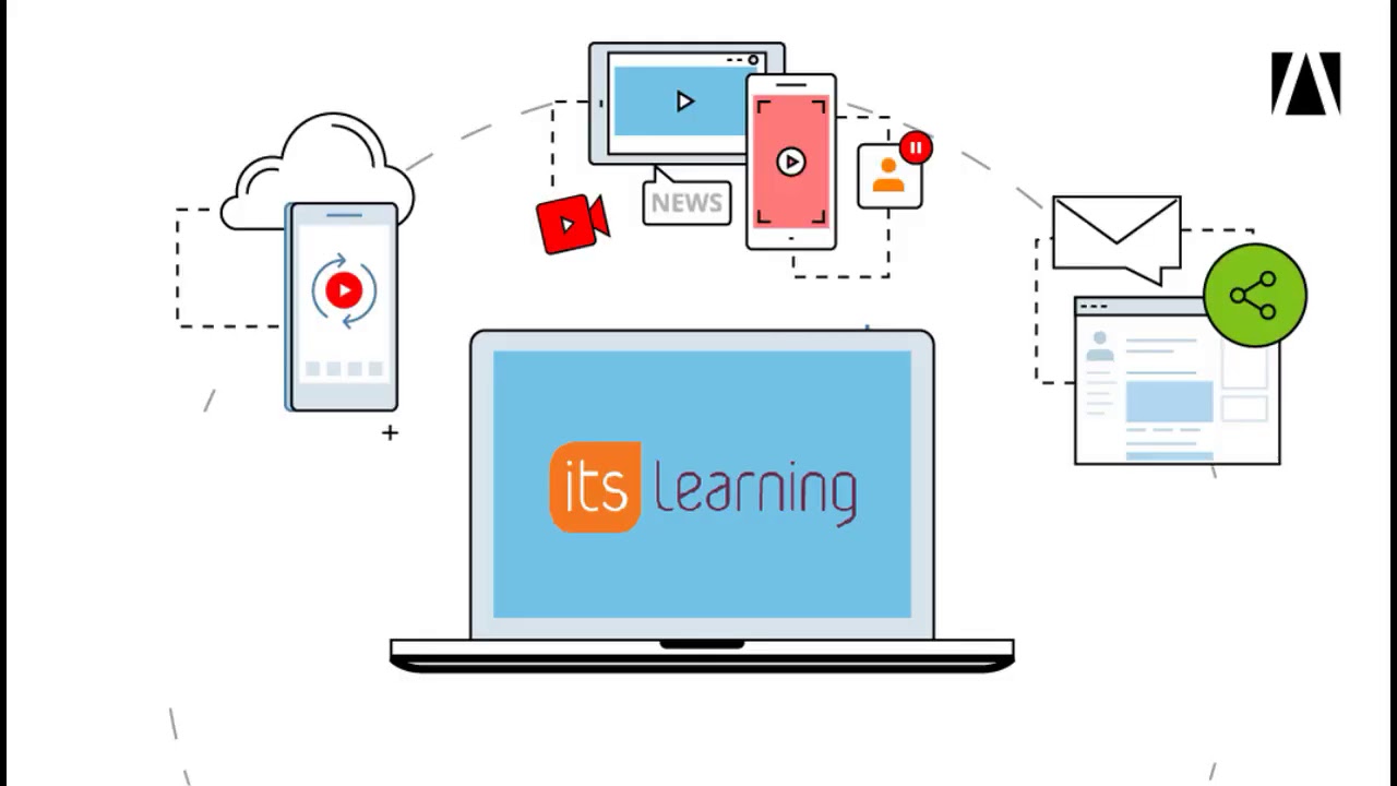 Tutorial Itslearning - YouTube