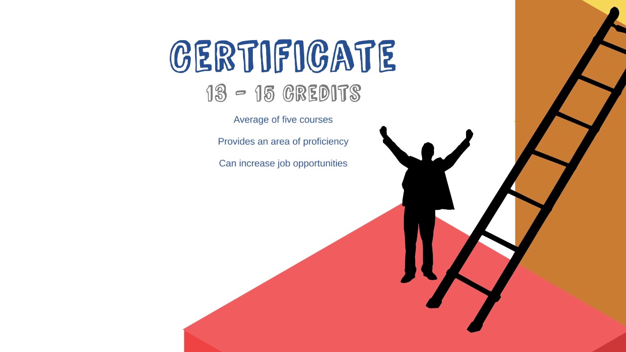 Building Blocks of Academic Success - YouTube