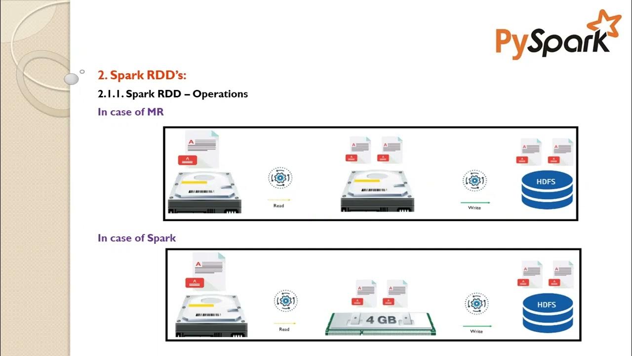 PySpark | Session-5 | PySpark RDD's Operations | Bigdata Online Class ...