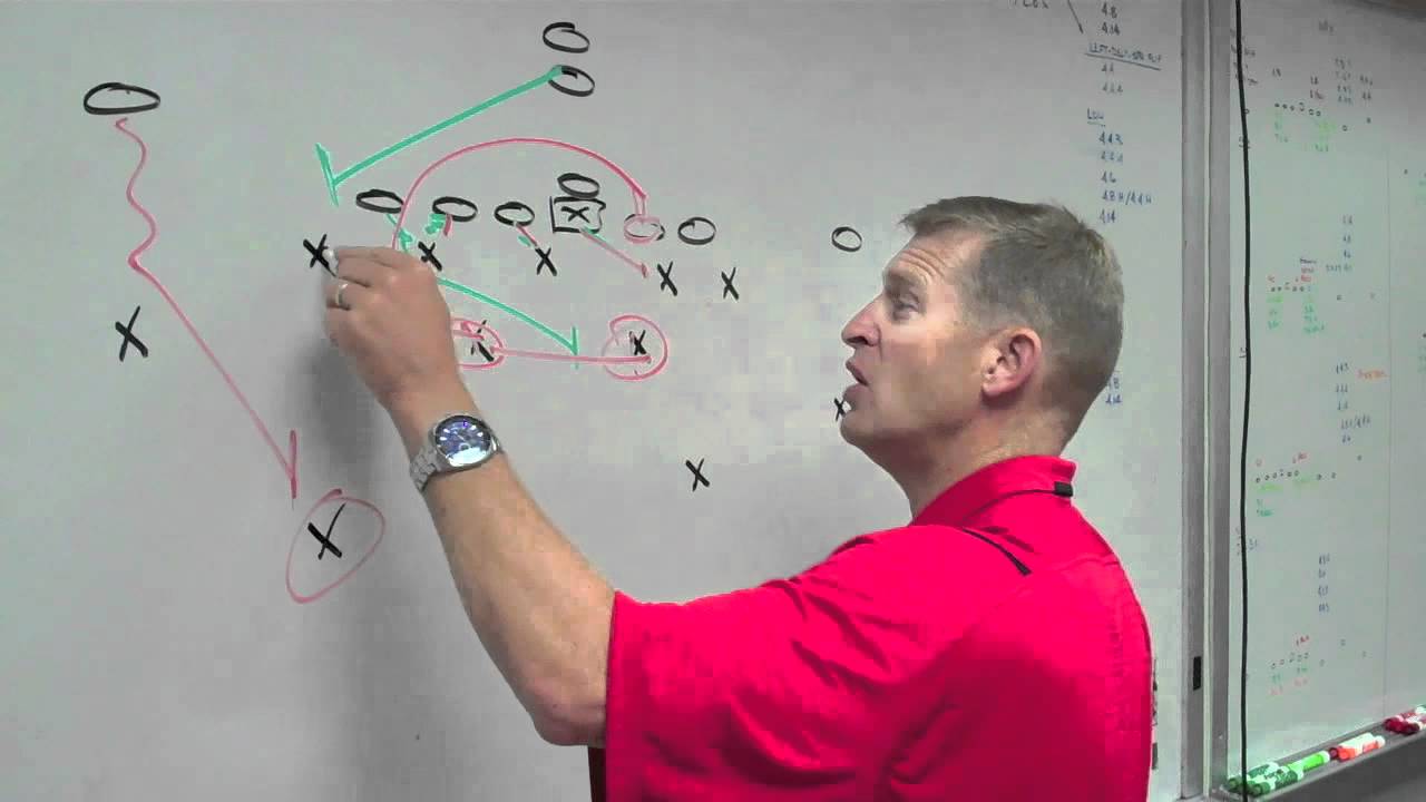 Defending The Power Run Game - YouTube