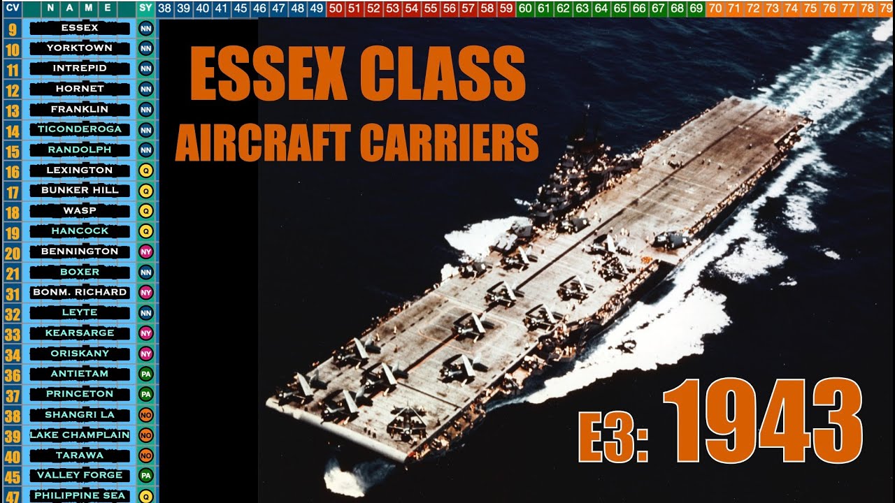 Essex-Class Aircraft Carriers in 1943: New Designs, Combat Debut, and ...