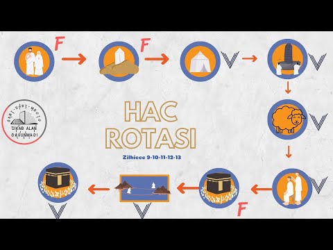 İslam İbadet Esasları / Hac ve Umre tek videoda halledin ✅ ( Ücretsiz Ders Notu Açıklama Kısmında )