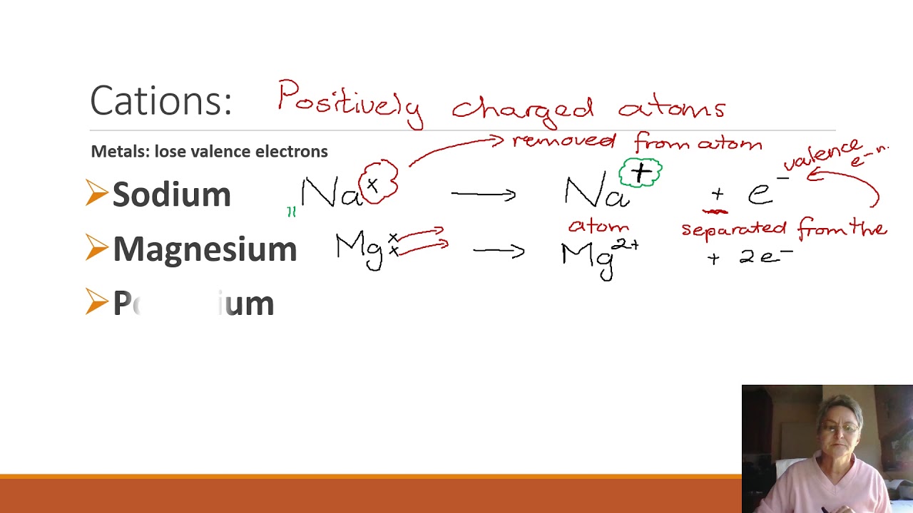 9 4 GR 9 VIDEO LESSON ON CATIONS - YouTube