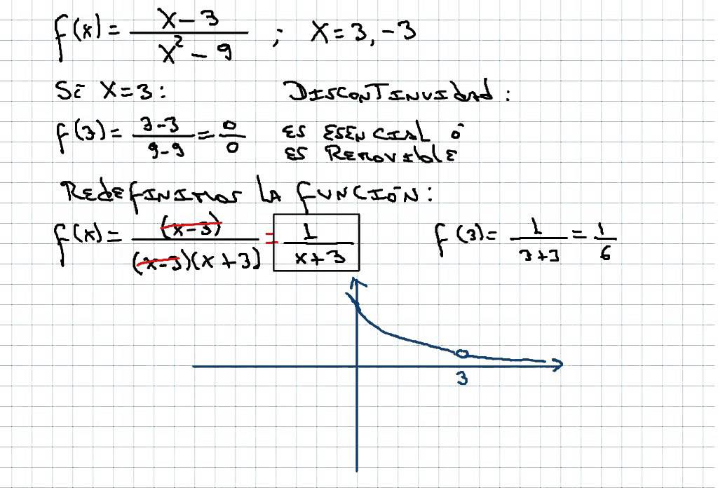 DISCONTINUIDAD EN UN PUNTO - YouTube