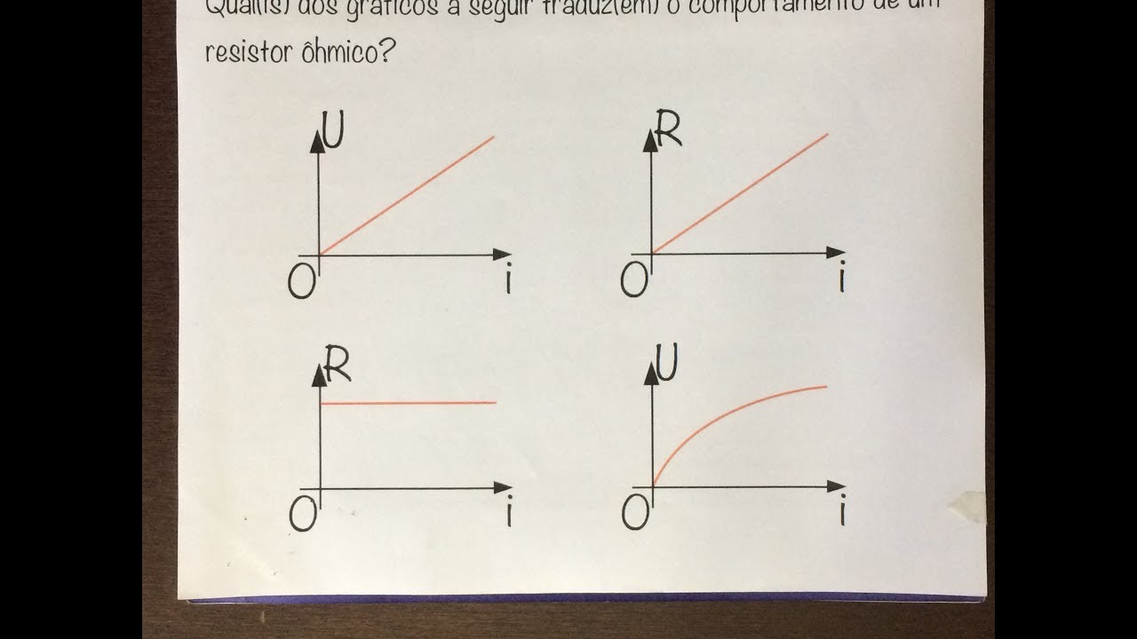 FBNET | Ed39 - Qual o COMPORTAMENTO de um resistor ÔHMICO - YouTube