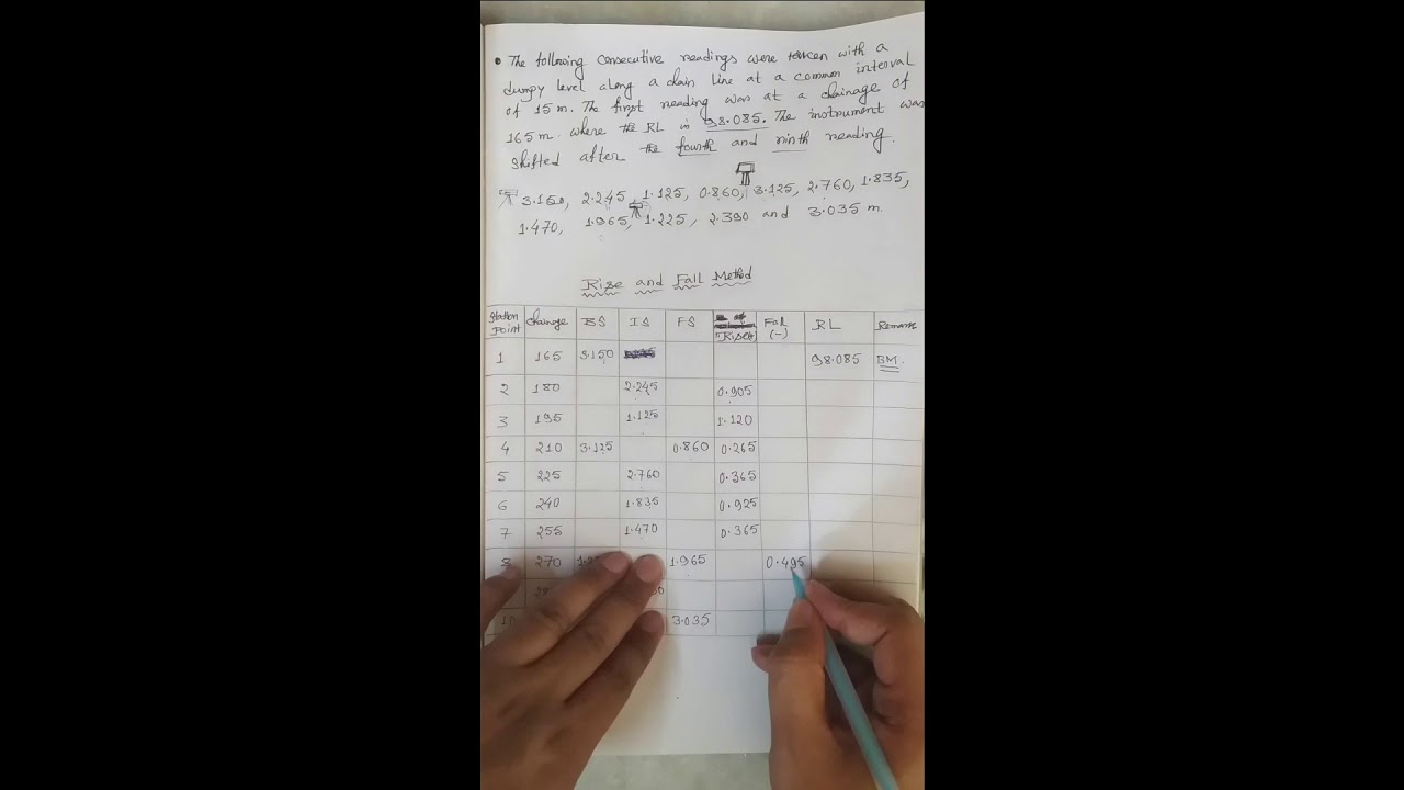 Surveying/ Levelling /Rise Fall Method(Class3)/ Dept. of CE - YouTube