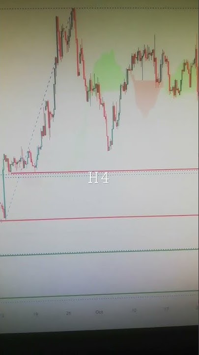 DXY 21 Nov Monday 2022: Intraday Technical Setup American Forex forecast H4,Daily Analysis - YouTube