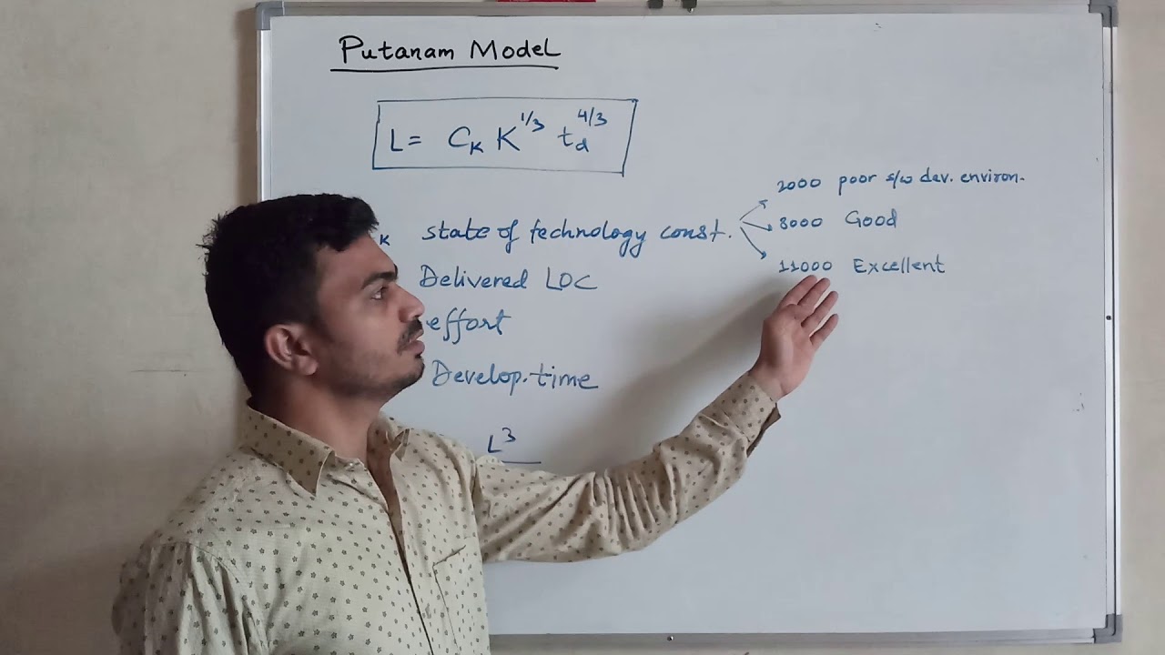 Lect 29 Putnam Model for cost estimation - YouTube