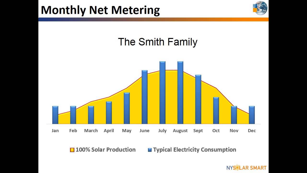 Solar Net Metering 101 for Residential - YouTube