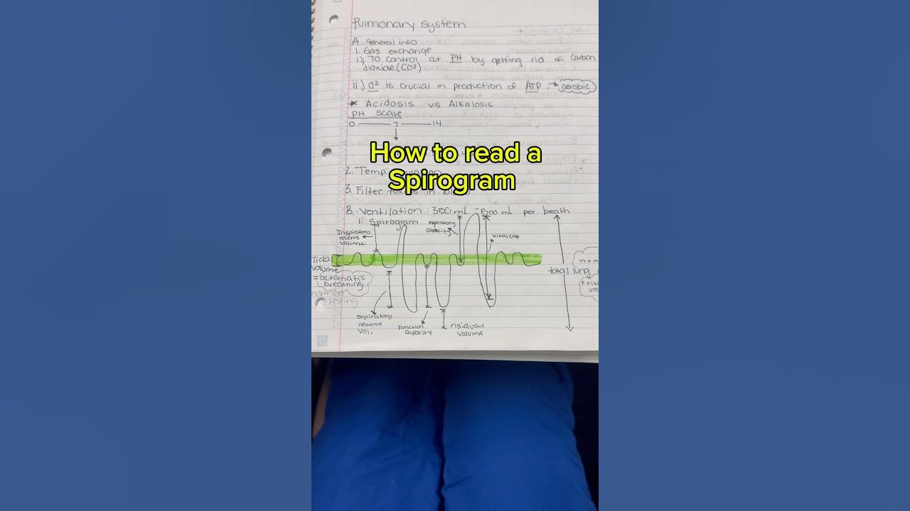 Spirogram explained - YouTube