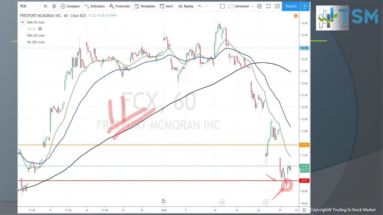 TRADING - ¿Cómo calcular el ratio Riesgo/Beneficio? - YouTube