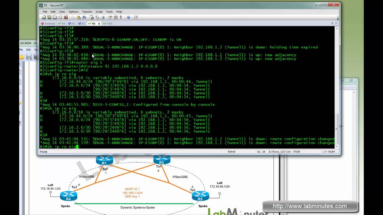 LabMinutes# SEC0004 - Cisco DMVPN Redundancy and Failover with Dual Hub ...