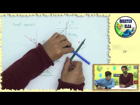 YKS Fizik-YENER HOCA-Işığın Kırılması  #1