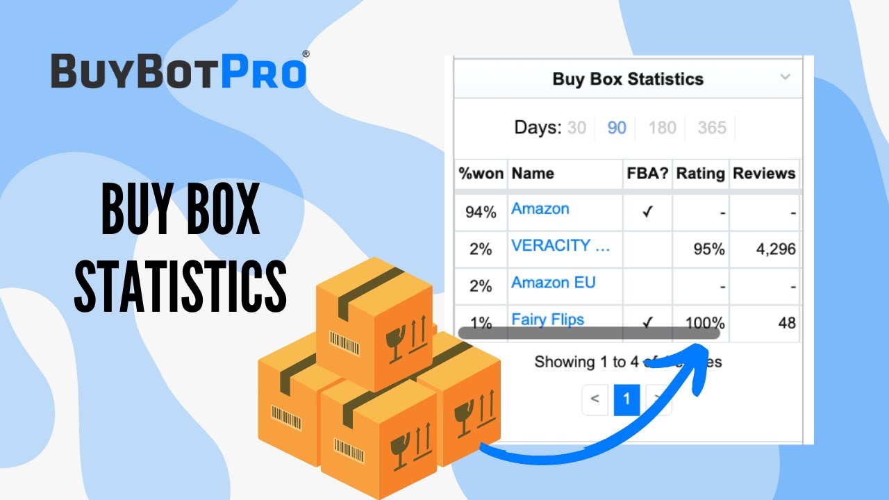 Where Has The Amazon Buy Box Statistics Feature Gone In BuyBotPro ...