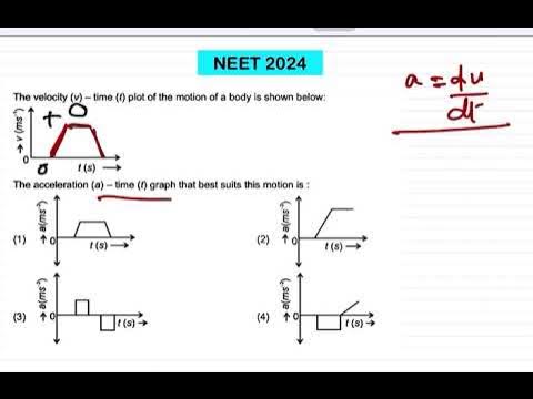 NEET 2024:The velocity (v) – time (t) plot of the motion of a body is shown below:The ...