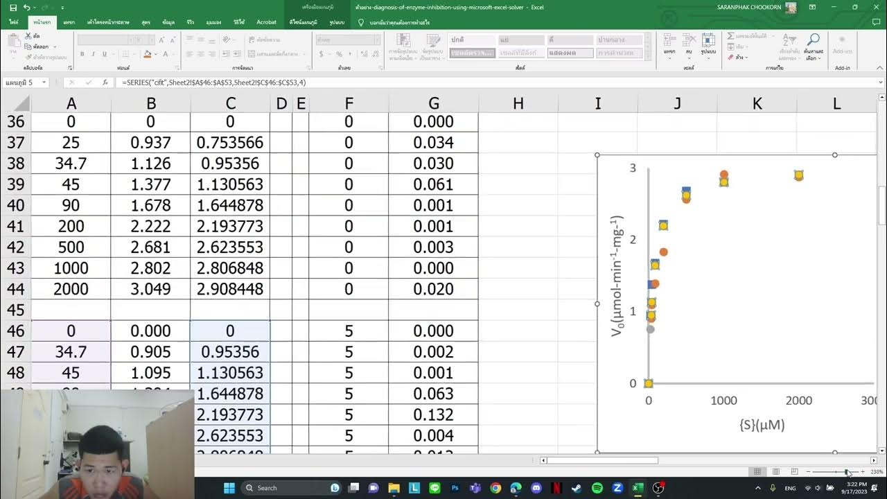 Diagnosis of Enzyme Inhibition Using Excel solver 65090224 - YouTube