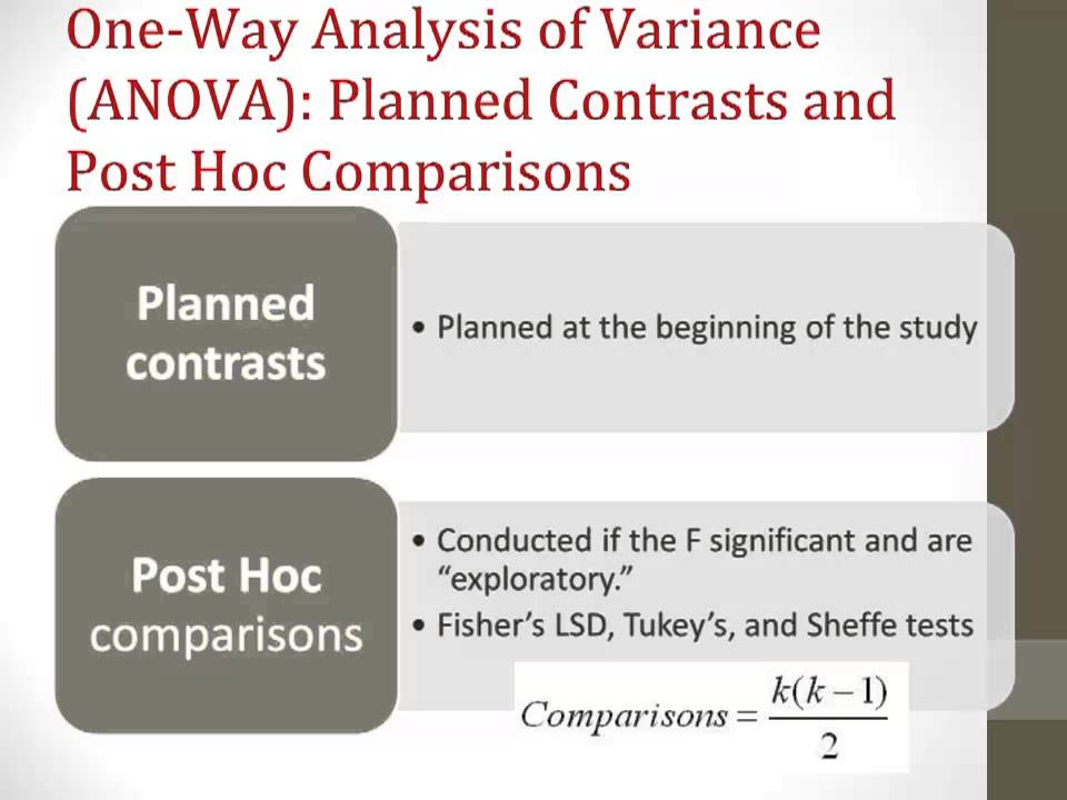 One-Way Analysis of Variance (ANOVA) Tutorial - YouTube