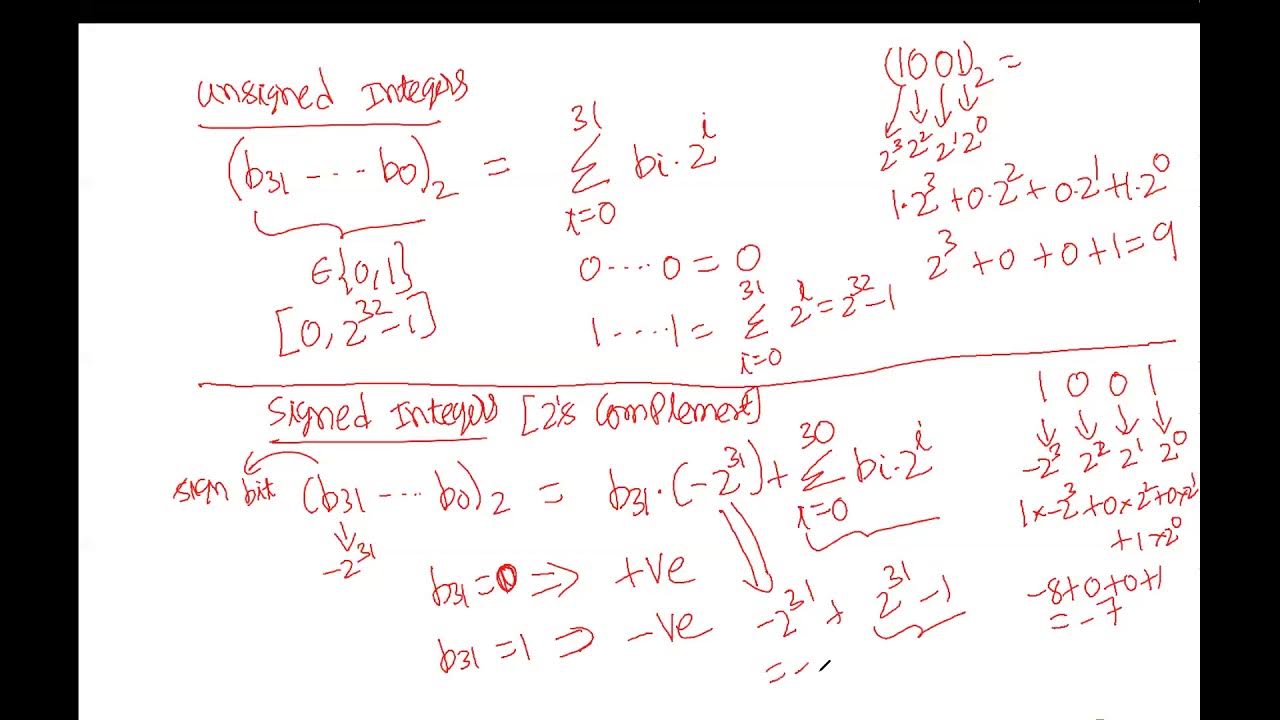 L25 Binary Representation and Arithmetic, Section B2, Computer Programming, Monsoon 2020 - YouTube