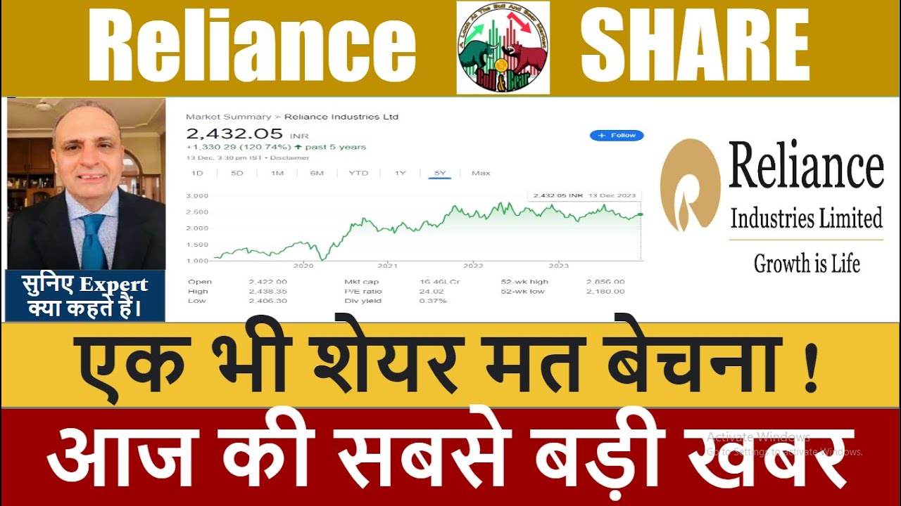 Reliance share Latest News | Reliance share news | Reliance price ...