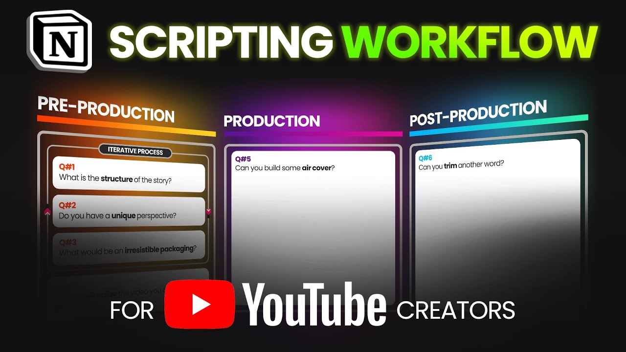 How to Script Youtube Videos 🎥 | The 6 Stage Workflow for Creators ...
