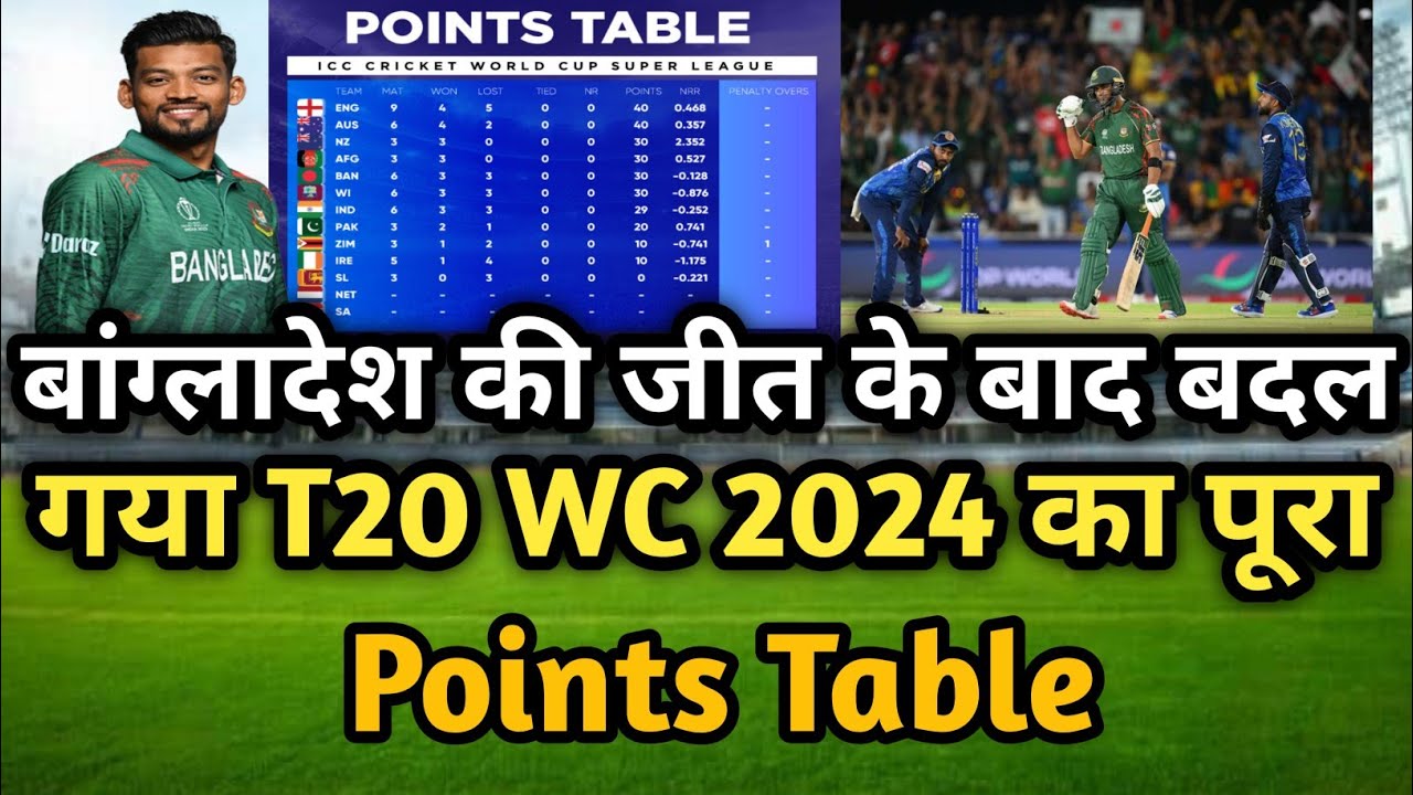 T20 World Cup Points Table 8 June 2024 | बांग्लादेश की जीत के बाद बदल ...