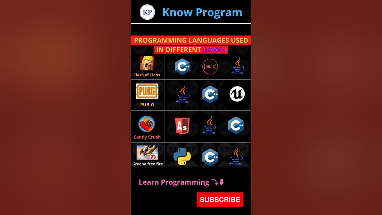 Programming Languages Used In Different Games ๐ฎ Shorts Gamedev Knowprogram Youtube