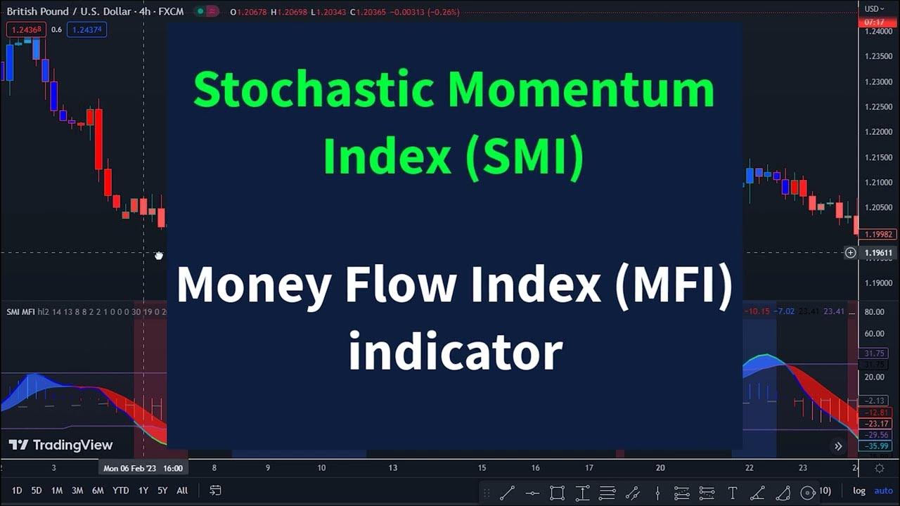 Stochastic Momentum Index SMI Money Flow Index MFI Indicator Trading Strategy - YouTube