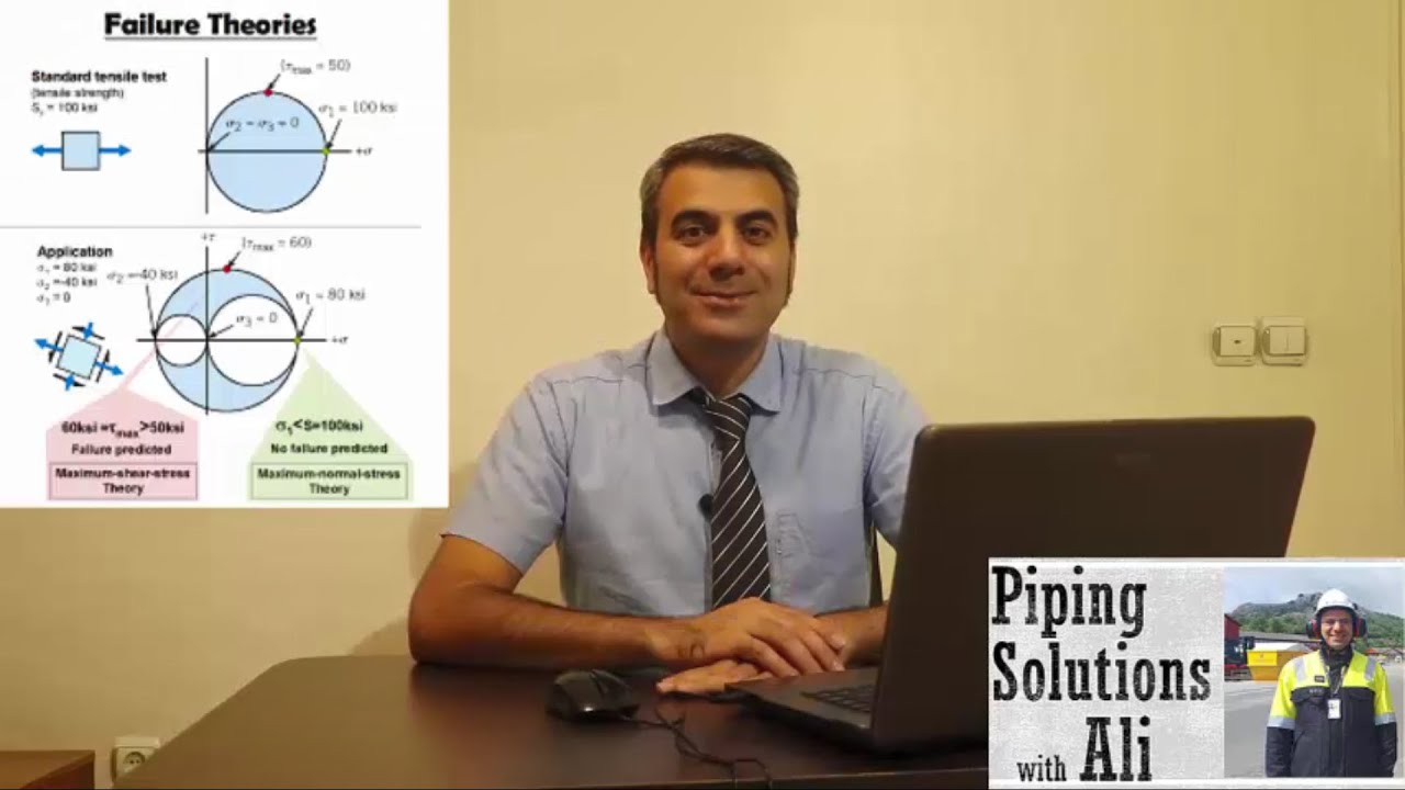 The Philosophy of using Codes (2nd session of ASME B31.3 Course by Ali Nouri) - YouTube