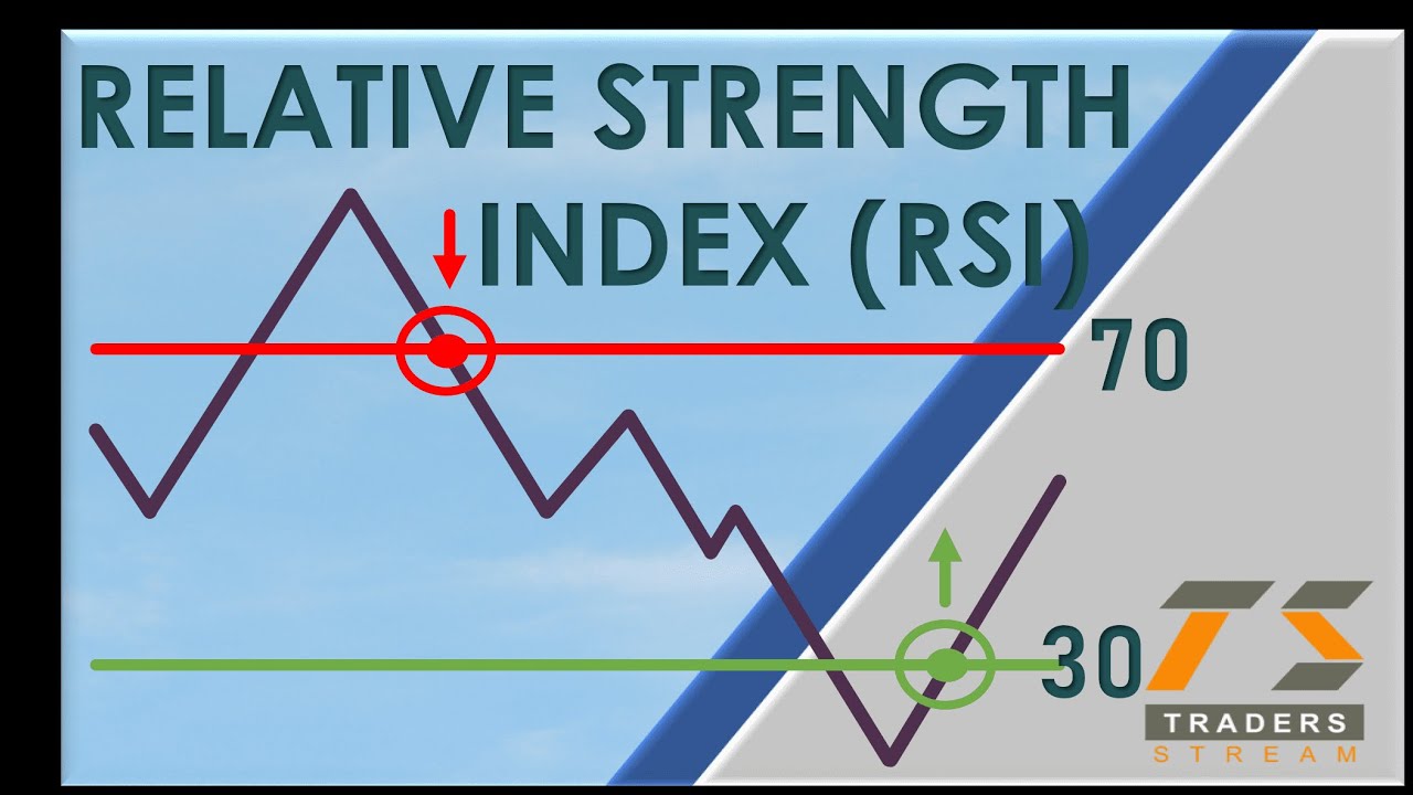 What is RSI trading strategy -Relative Strength Index - YouTube