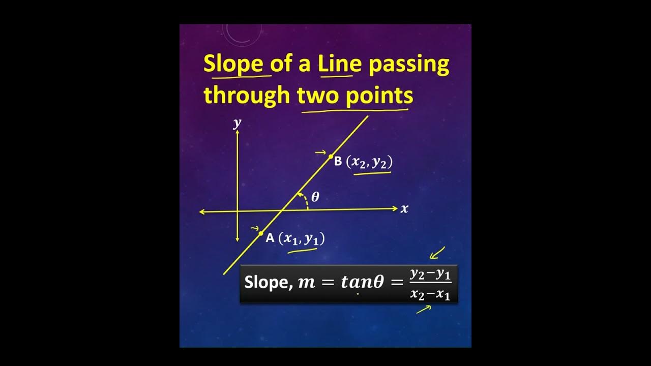 Find slope of a line passing through two points #coordinategeometry # ...