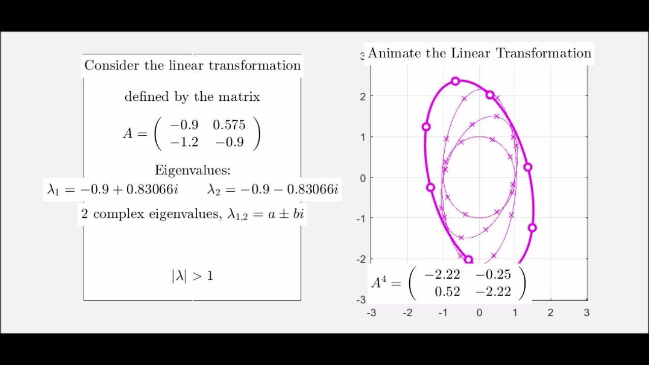 Eigenvalues and Repeated Matrix Multiplication (illustrated examples ...