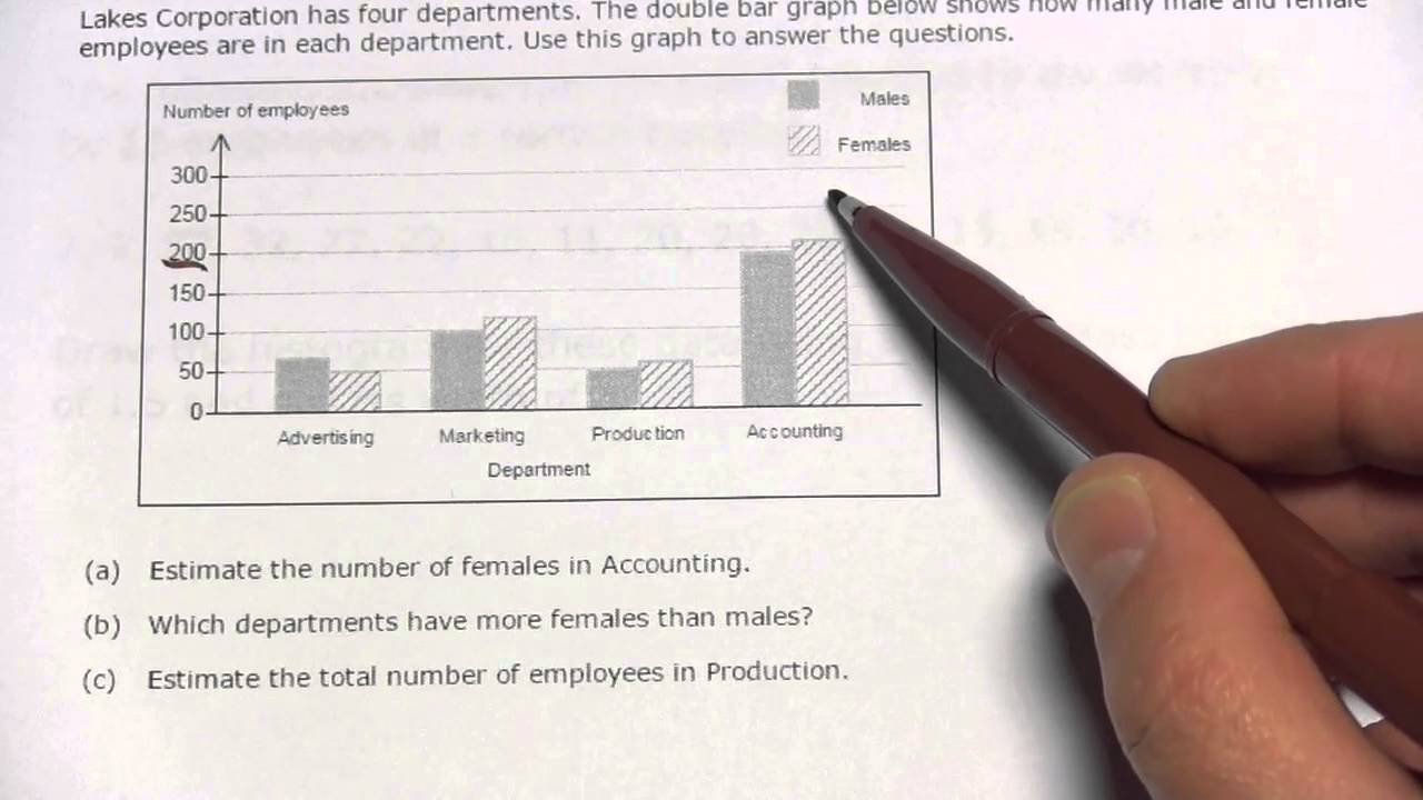 Statistics: Double Bar Charts - YouTube