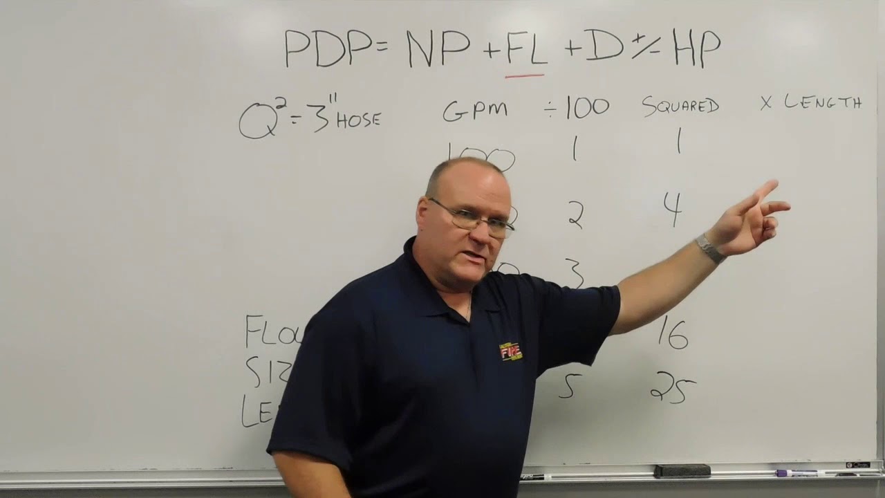 Hand method Q squared for 3 inch hose - YouTube
